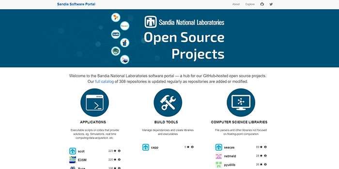 Sandia leverages Livermore’s open-source software for new website | Computing